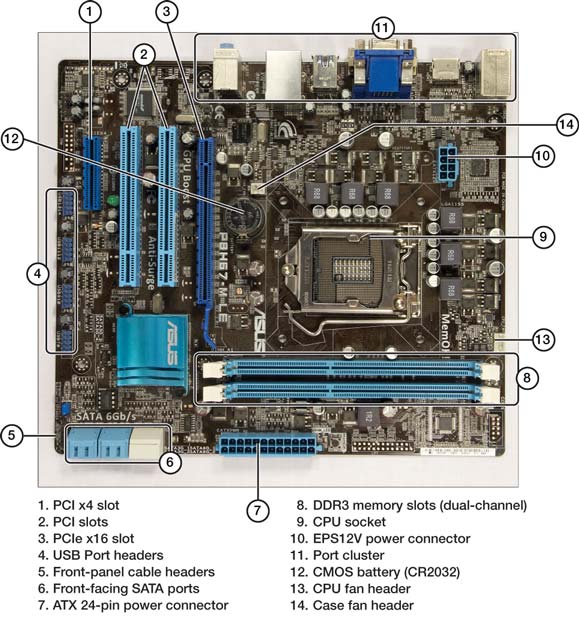 CompTIA A+ Core Certification: The Basics of IT Hardware Part 4 ...